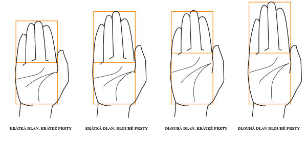 Jak kreslit ruce - Draw Planet - výtvarné ateliéry