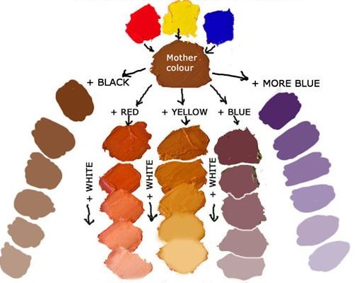 Jak namíchat tělovou barvu